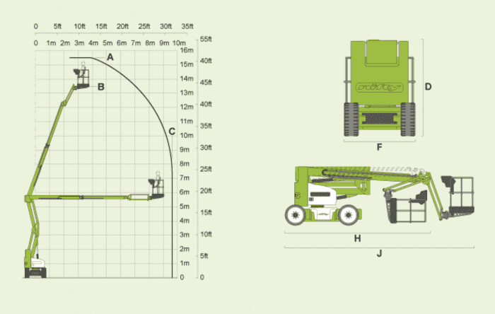 HR15N | 15.5m Self Propelled Cherry Picker for Sale: Niftylift