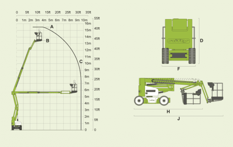 HR15N | 15.5m Self Propelled Cherry Picker for Sale: Niftylift