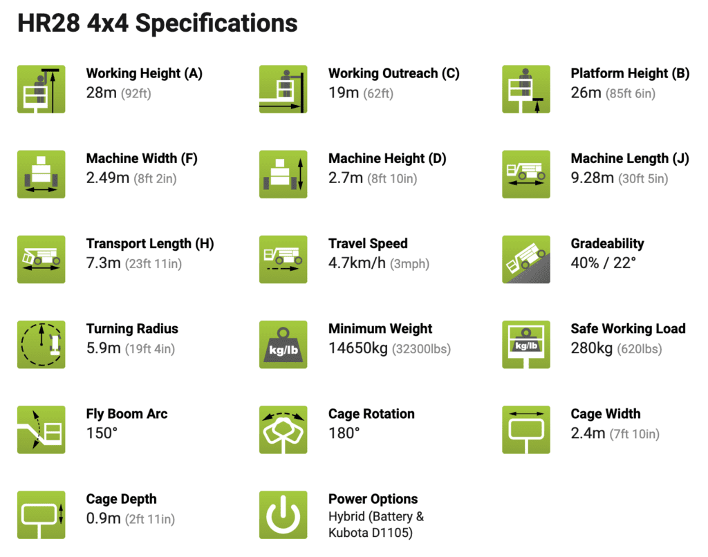 HR28 Hybrid 4×4 | 28m Self Propelled Cherry Picker for sale: Niftylift